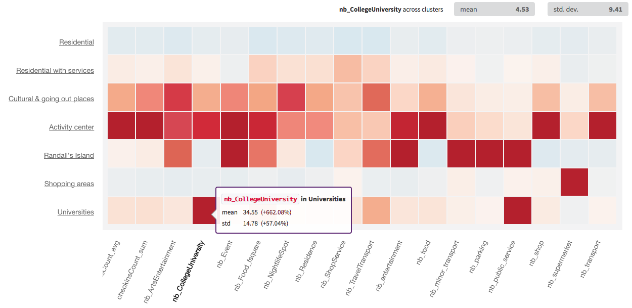 Heatmaps