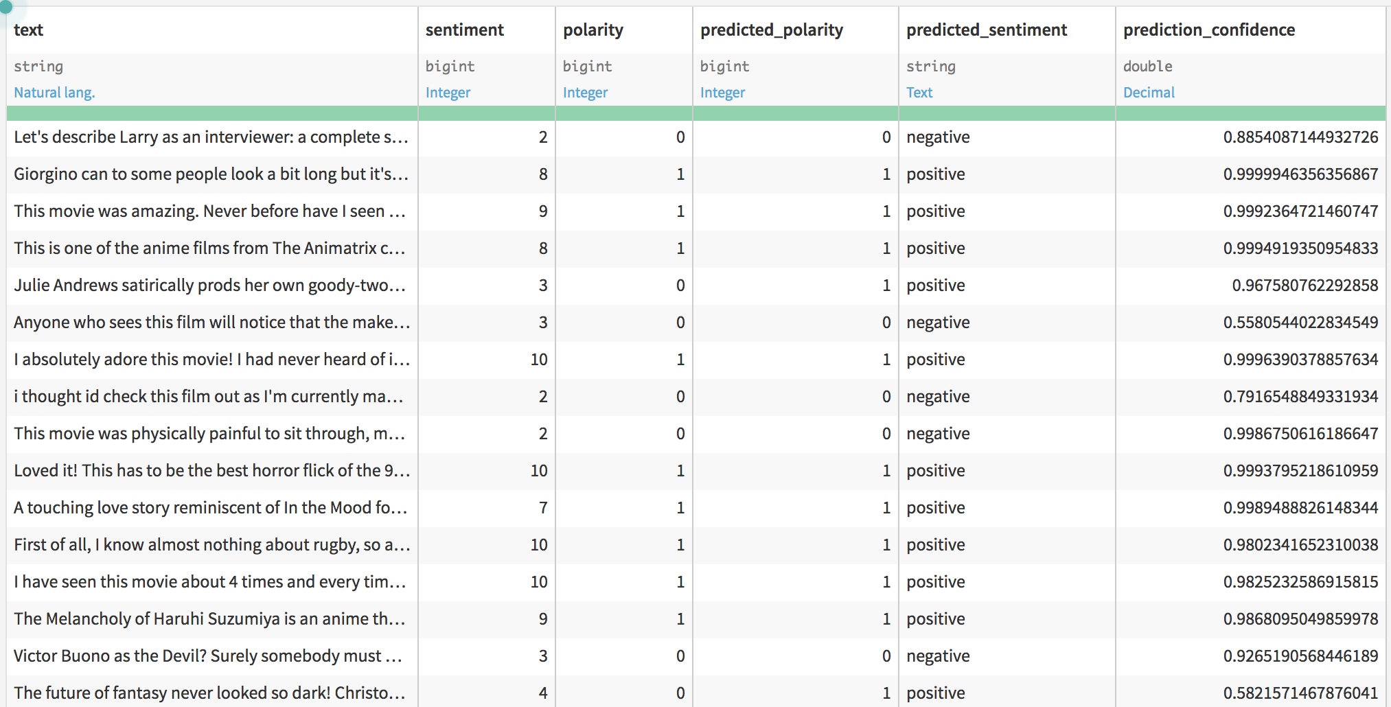 How to Use the Sentiment Analysis Plugin in Dataiku DSS | Dataiku How to Use the Sentiment Analysis Plugin in Dataiku DSS | Dataiku