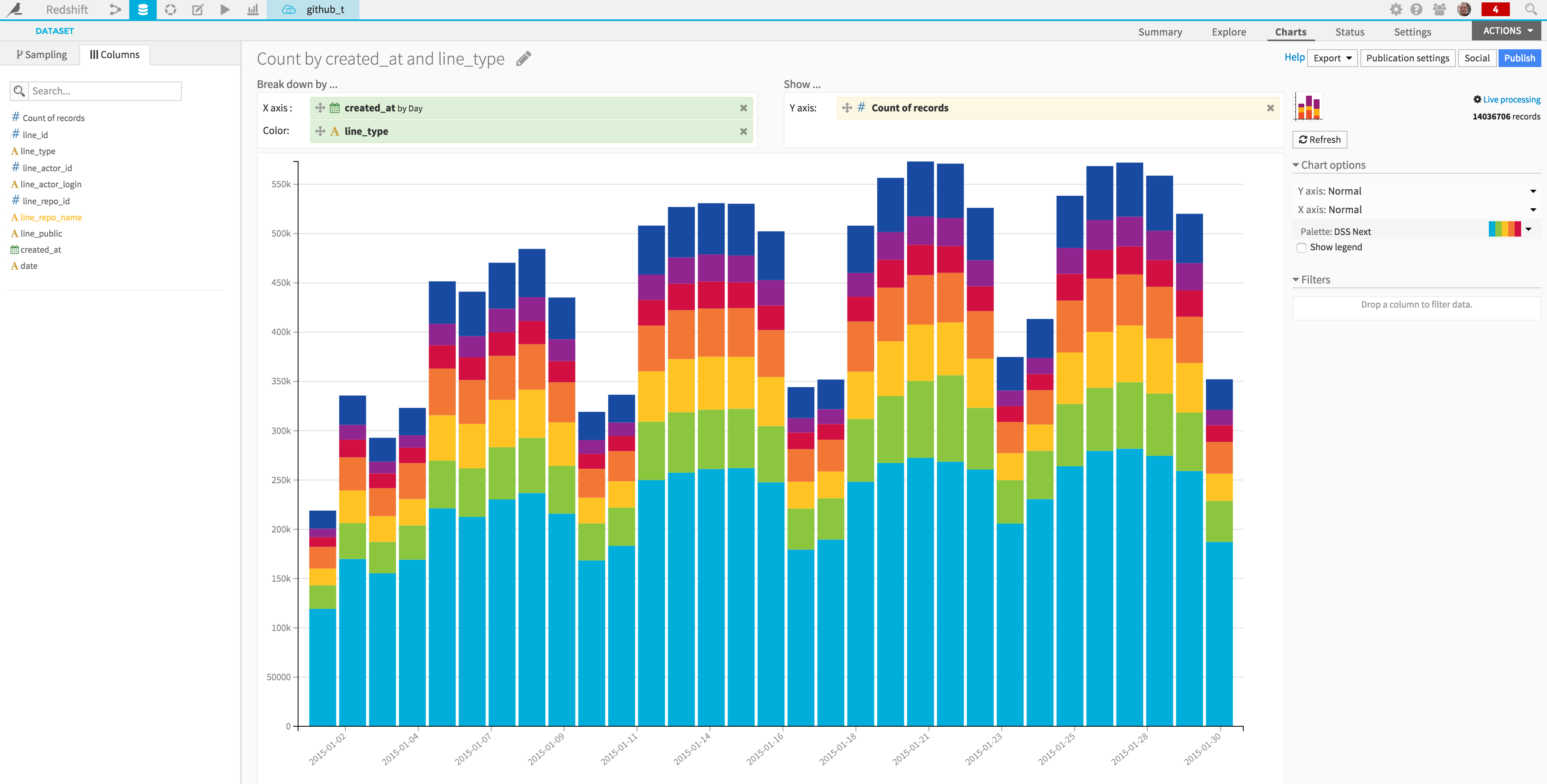 How to read and write data to Redshift from Dataiku | Dataiku