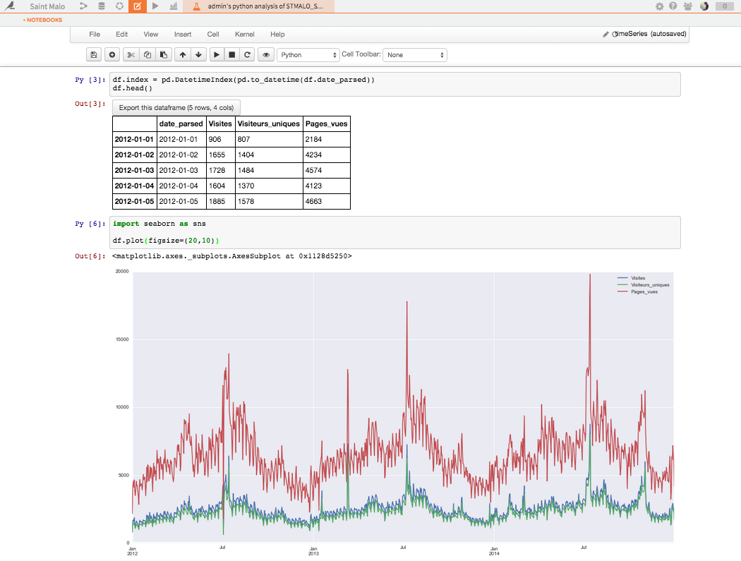 How To Work With Time Series Data In Python Dataiku