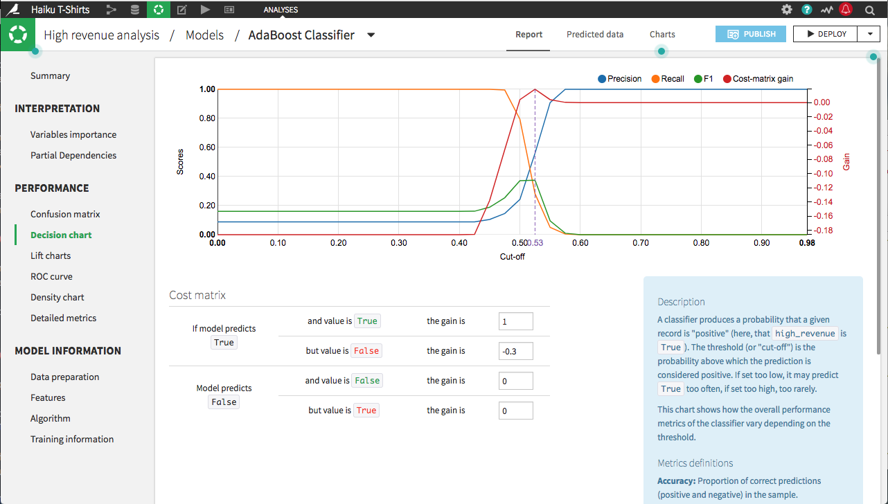 How To Add A Code Based Custom Model To A Dataiku Visual Analysis Dataiku