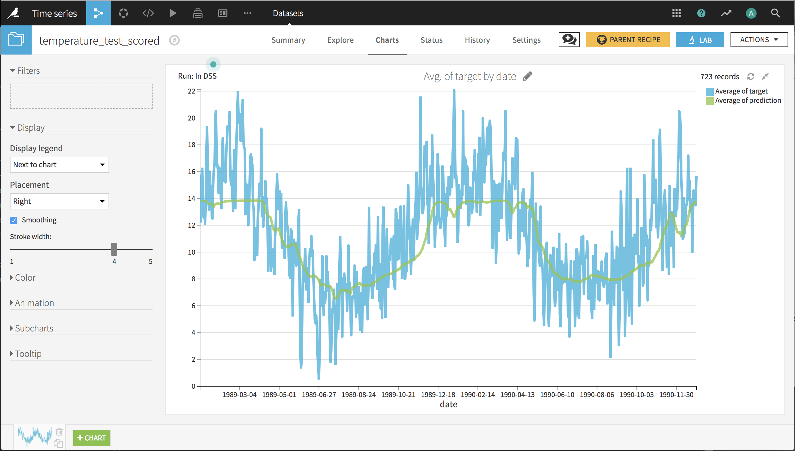How-To: Build a Deep Learning Model for Time Series Data | Dataiku How-To: Build a Deep Learning Model for Time Series Data | Dataiku