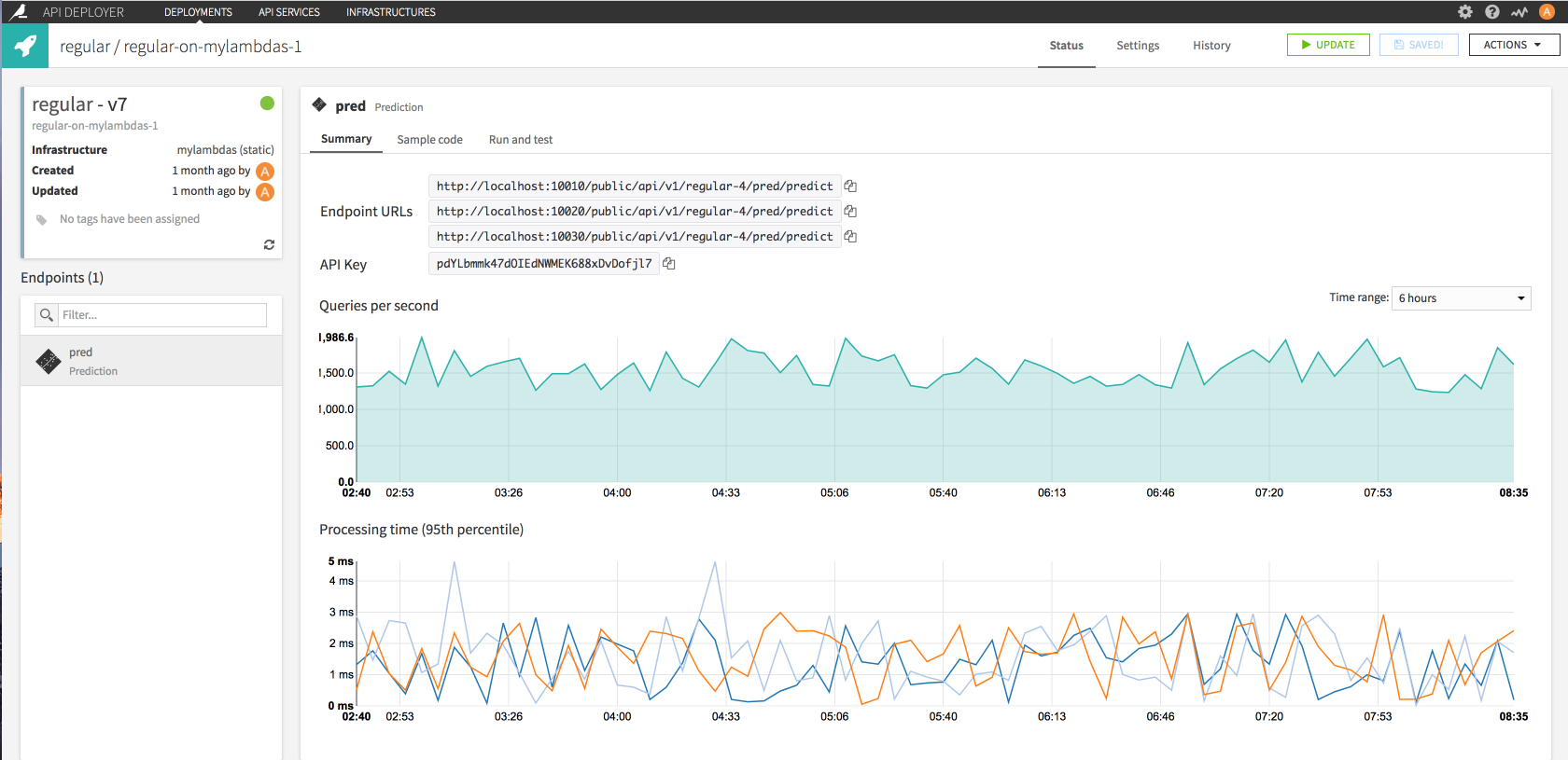 Deploying Ml Models In Production With Dataiku Dataiku