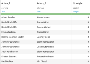 Plugin: Graph analytics | Dataiku