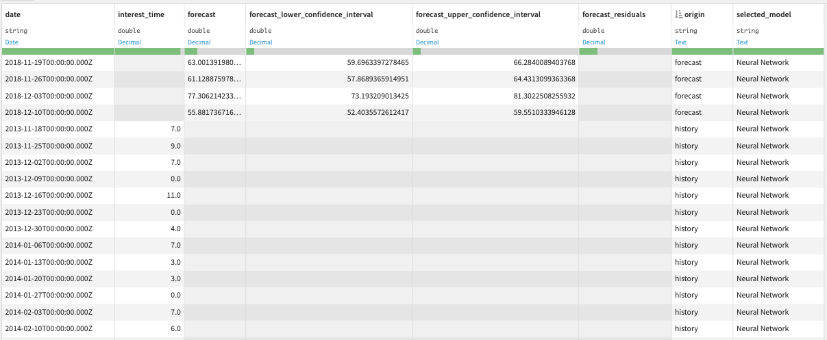 Plugin Time Series Forecast Legacy Dataiku