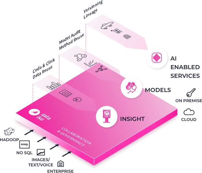 Mlops W Dataiku Dss On Kubernetes Towards Data Science 2582