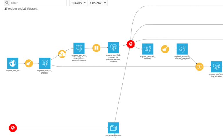 Plugin: ESRI Geo Enrichment | Dataiku