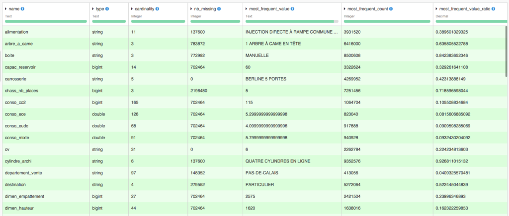 Plugin: Dataset Audit | Dataiku
