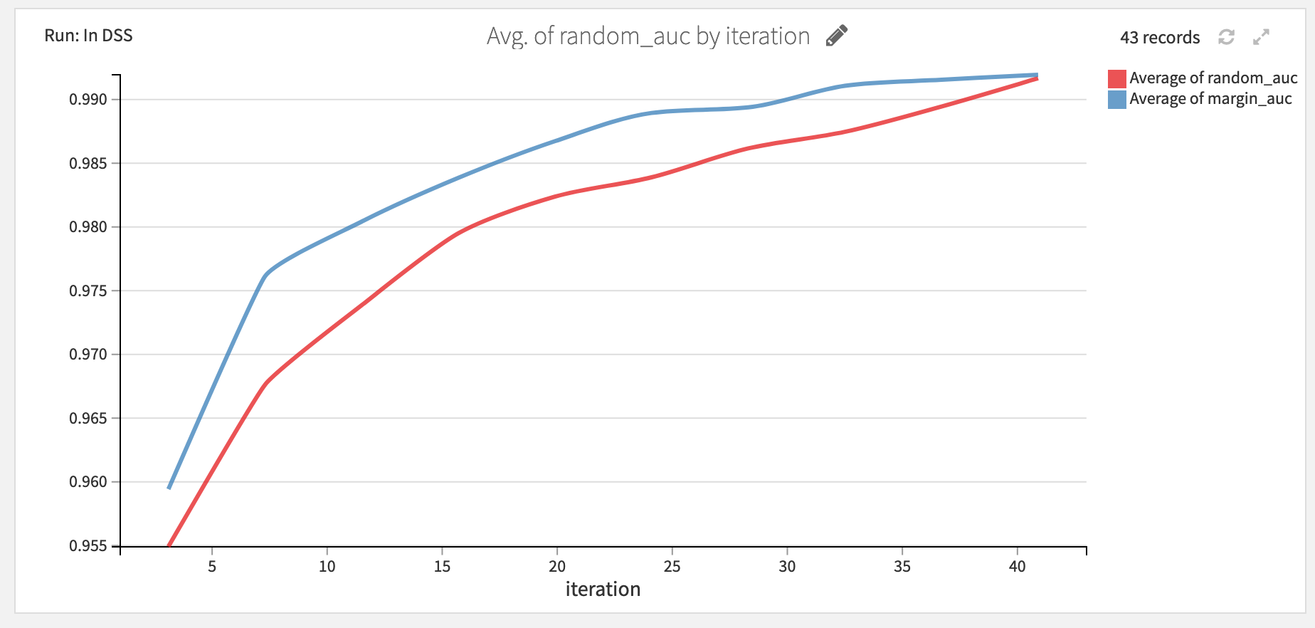 Plugin: ML Assisted Labeling | Dataiku