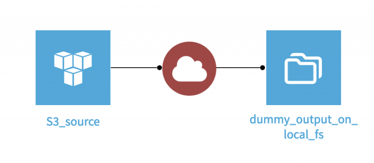 Plugin: SharePoint Online | Dataiku