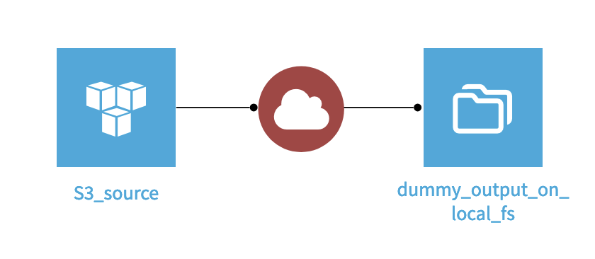 Plugin: SharePoint Online | Dataiku