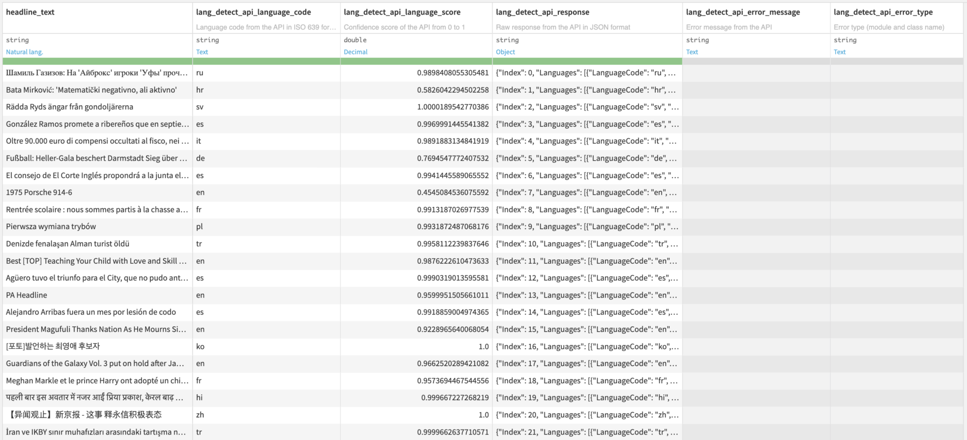 Plugin: Amazon Comprehend | Dataiku