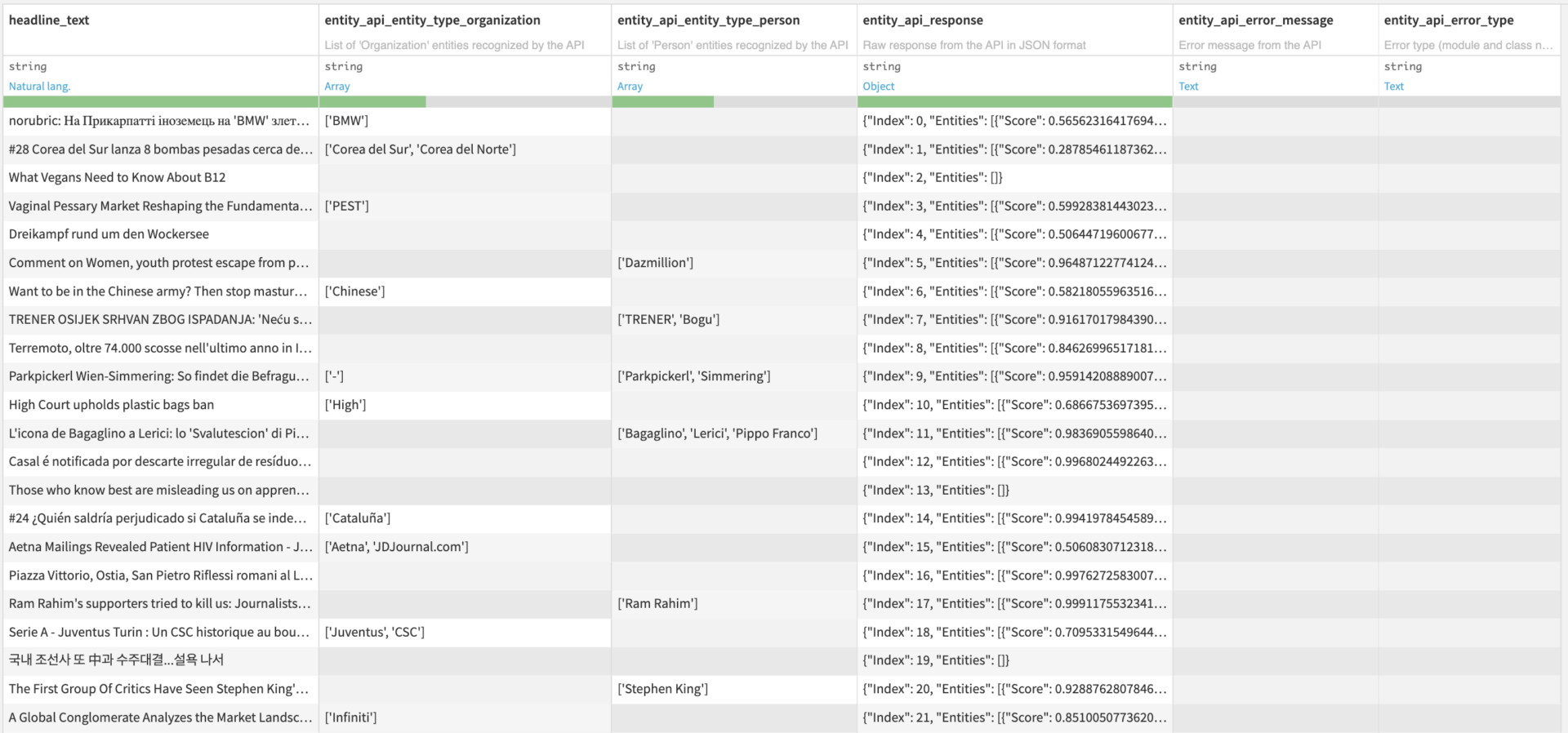Plugin: Amazon Comprehend | Dataiku