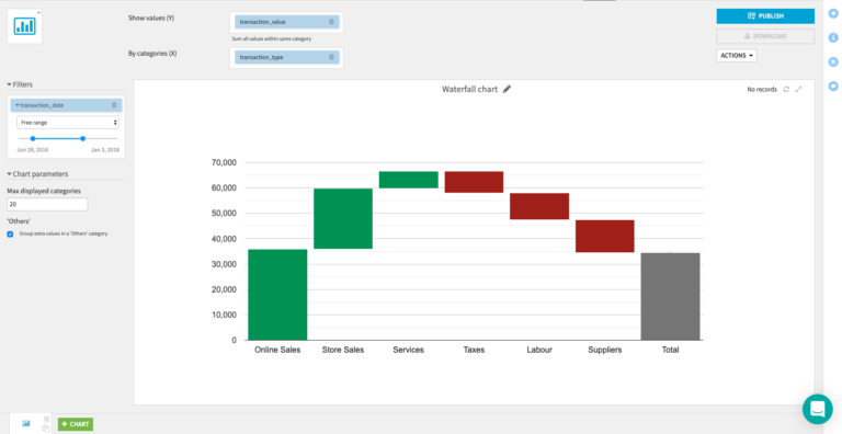 Google sheet waterfall chart - Wasinteractive
