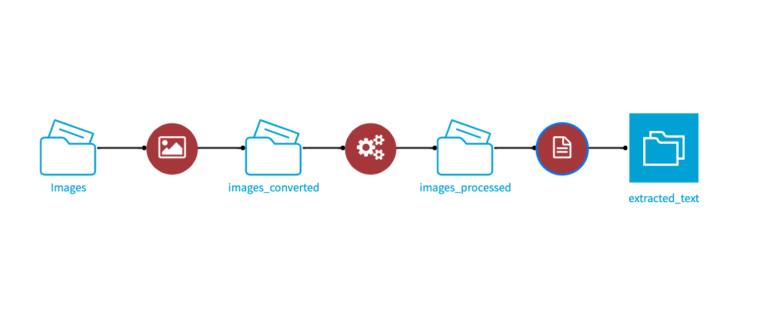 Plugin: Text extraction and OCR | Dataiku