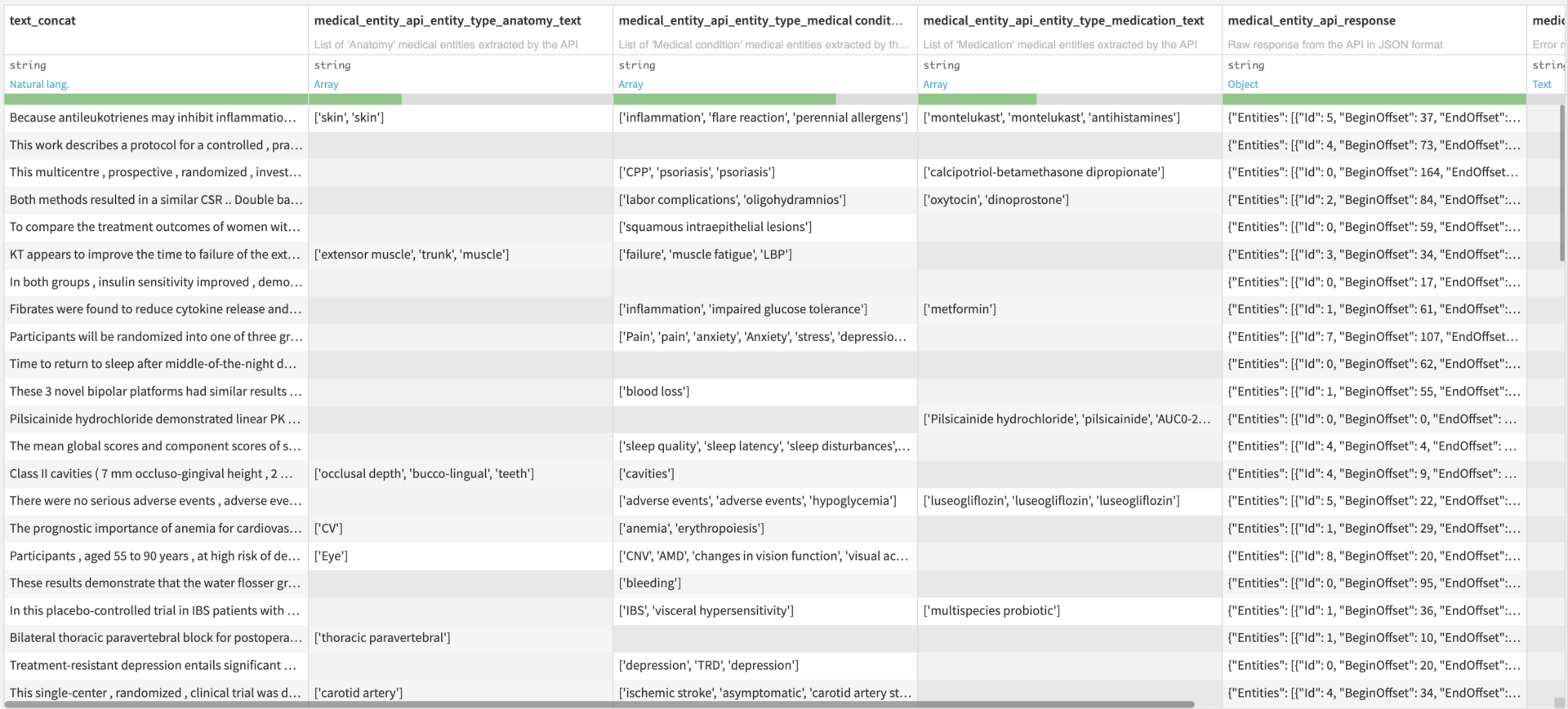 Plugin: Amazon Comprehend Medical | Dataiku