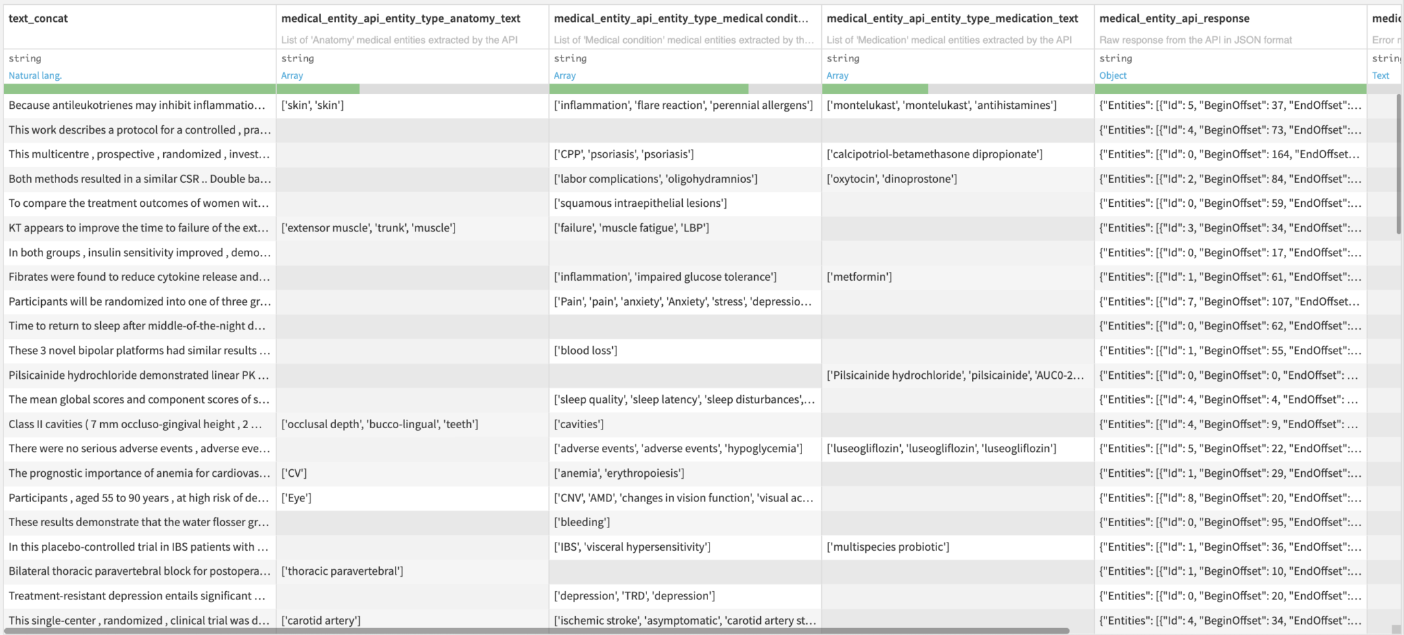 Plugin: Amazon Comprehend Medical | Dataiku