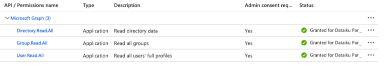 Plugin: Azure Active Directory Sync | Dataiku