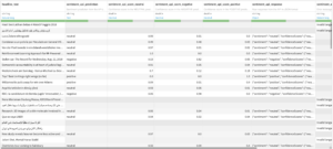 Plugin: Azure Cognitive Services - Text Analytics | Dataiku