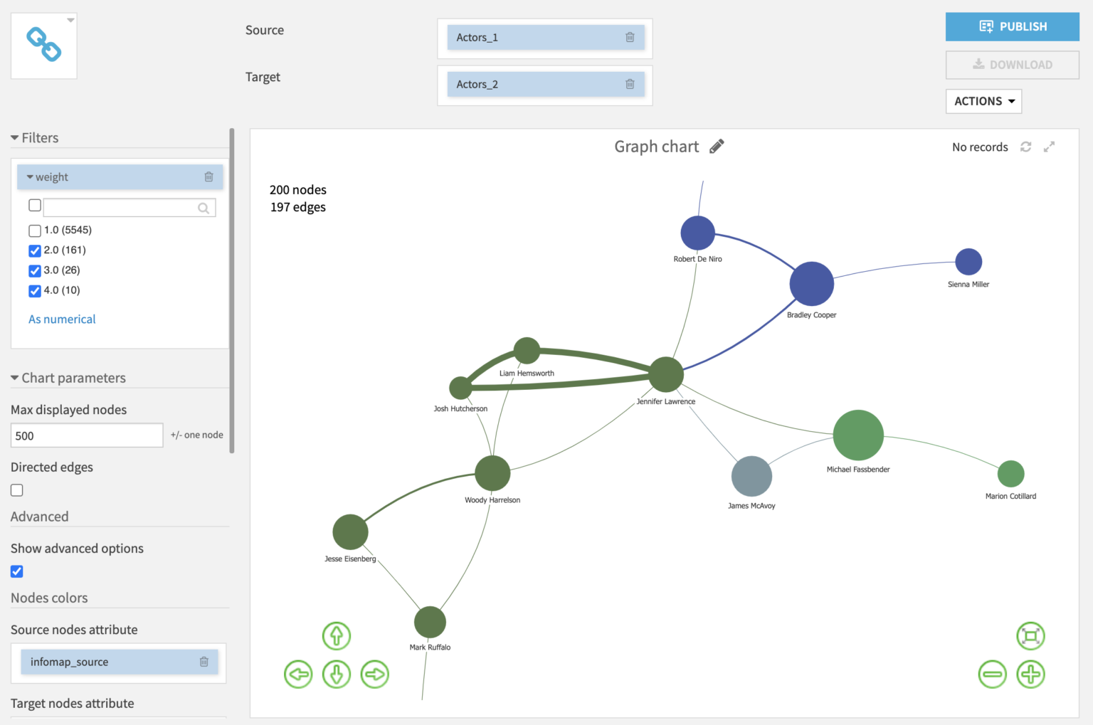 Plugin: Graph analytics | Dataiku