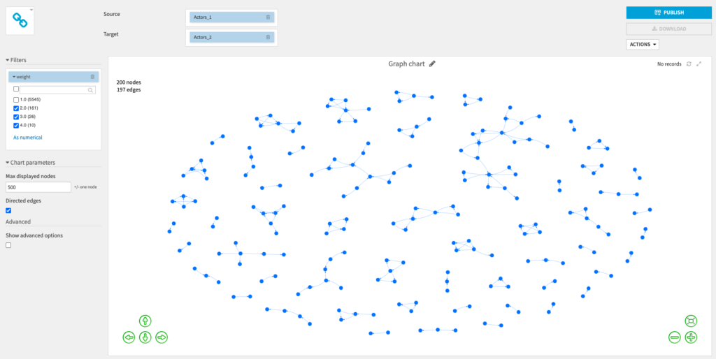 Plugin: Graph analytics | Dataiku
