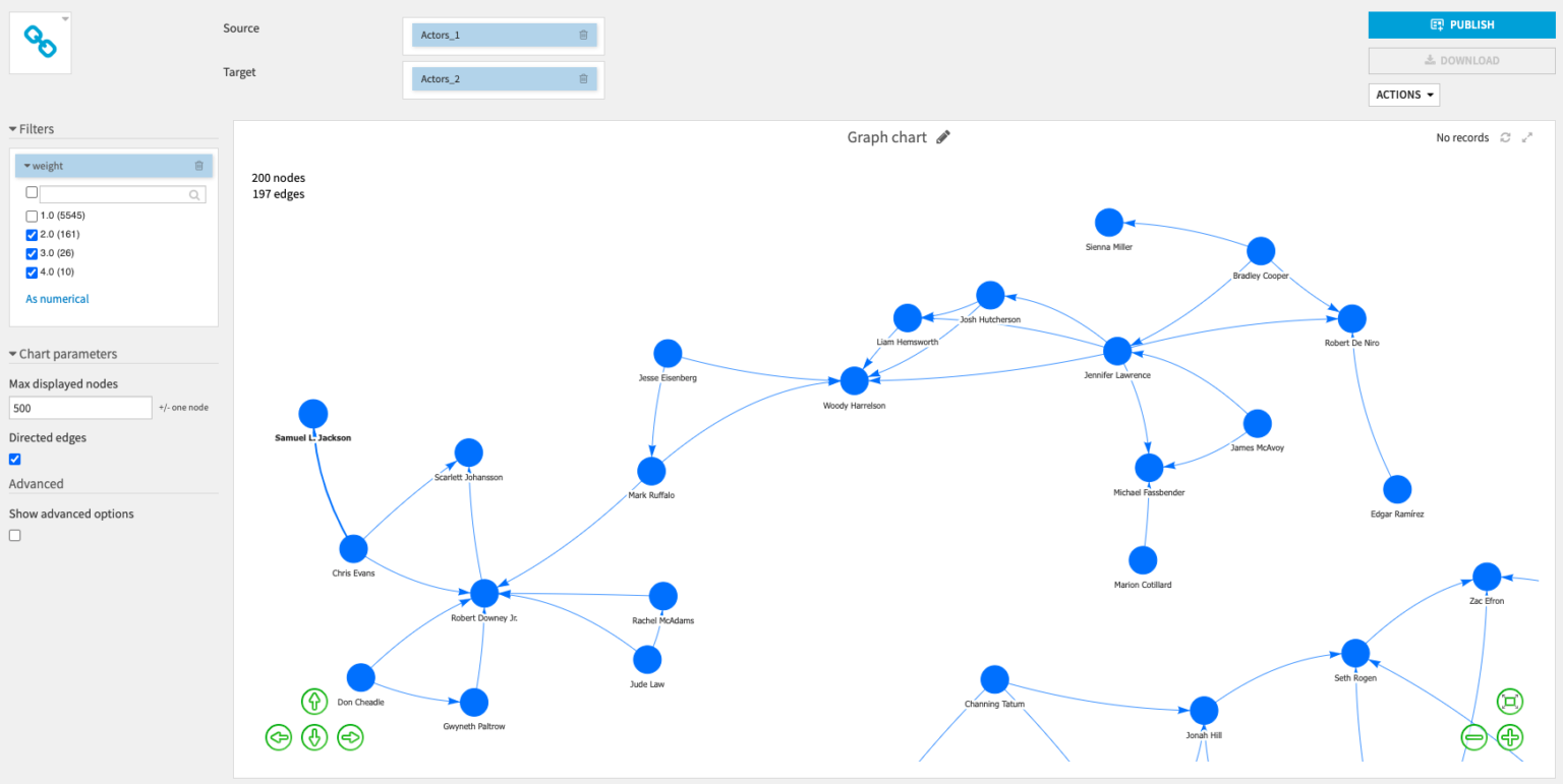 Plugin: Graph analytics | Dataiku