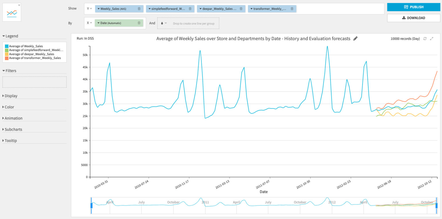 Plugin Time Series Forecast Deprecated Dataiku