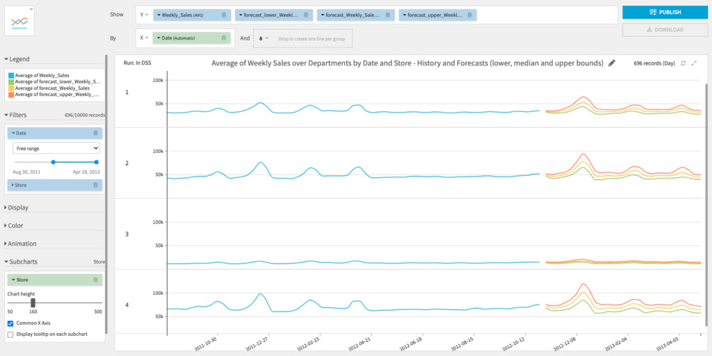 Plugin: Time Series Forecast (deprecated) | Dataiku Plugin: Time Series Forecast (deprecated) | Dataiku