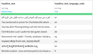 Plugin: Text Visualization | Dataiku