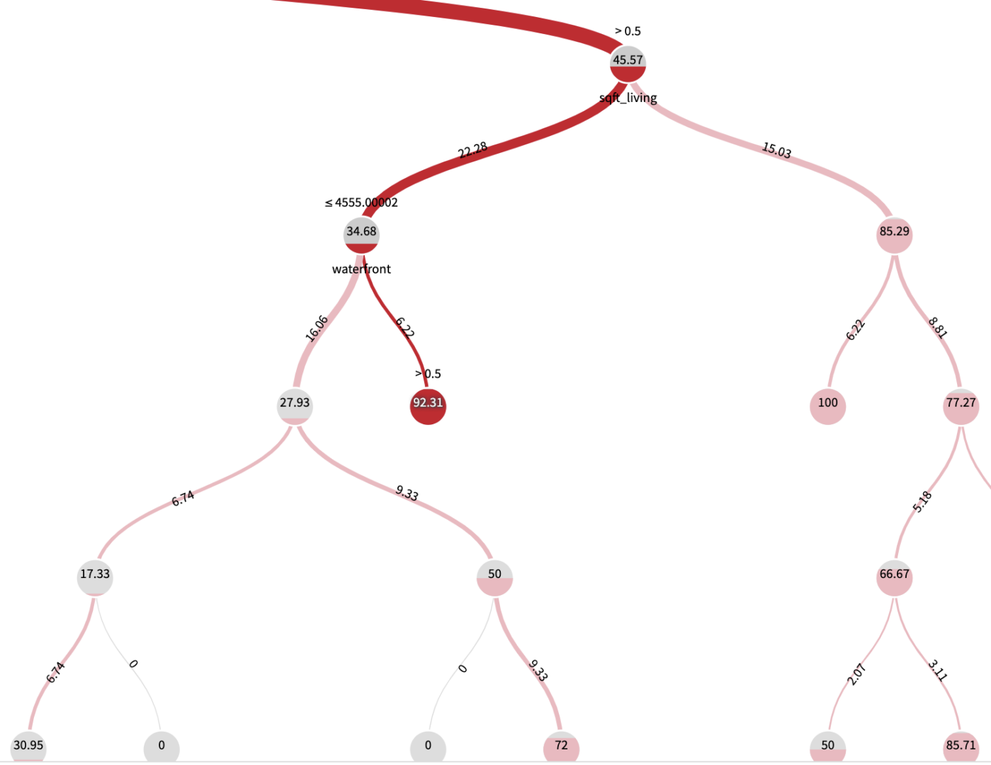 Plugin Model Error Analysis Dataiku