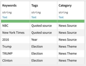 Plugin: Text Analysis | Dataiku