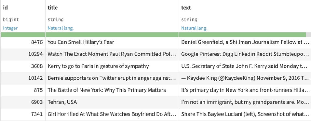 Plugin: Text Analysis | Dataiku