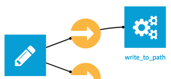 Plugin: OSIsoft PI System | Dataiku