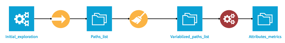 Plugin: OSIsoft PI System | Dataiku