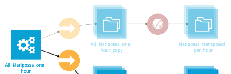 Plugin: OSIsoft PI System | Dataiku