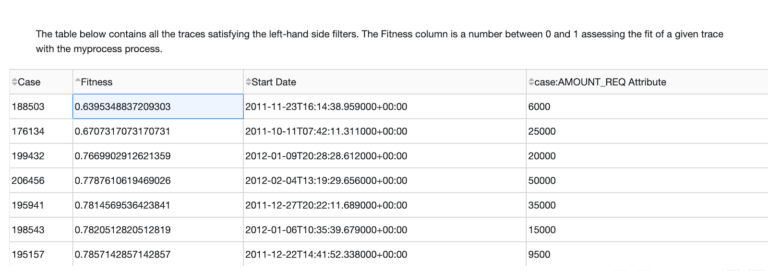 Process Mining with Dataiku