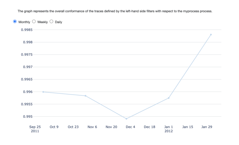 Process Mining with Dataiku