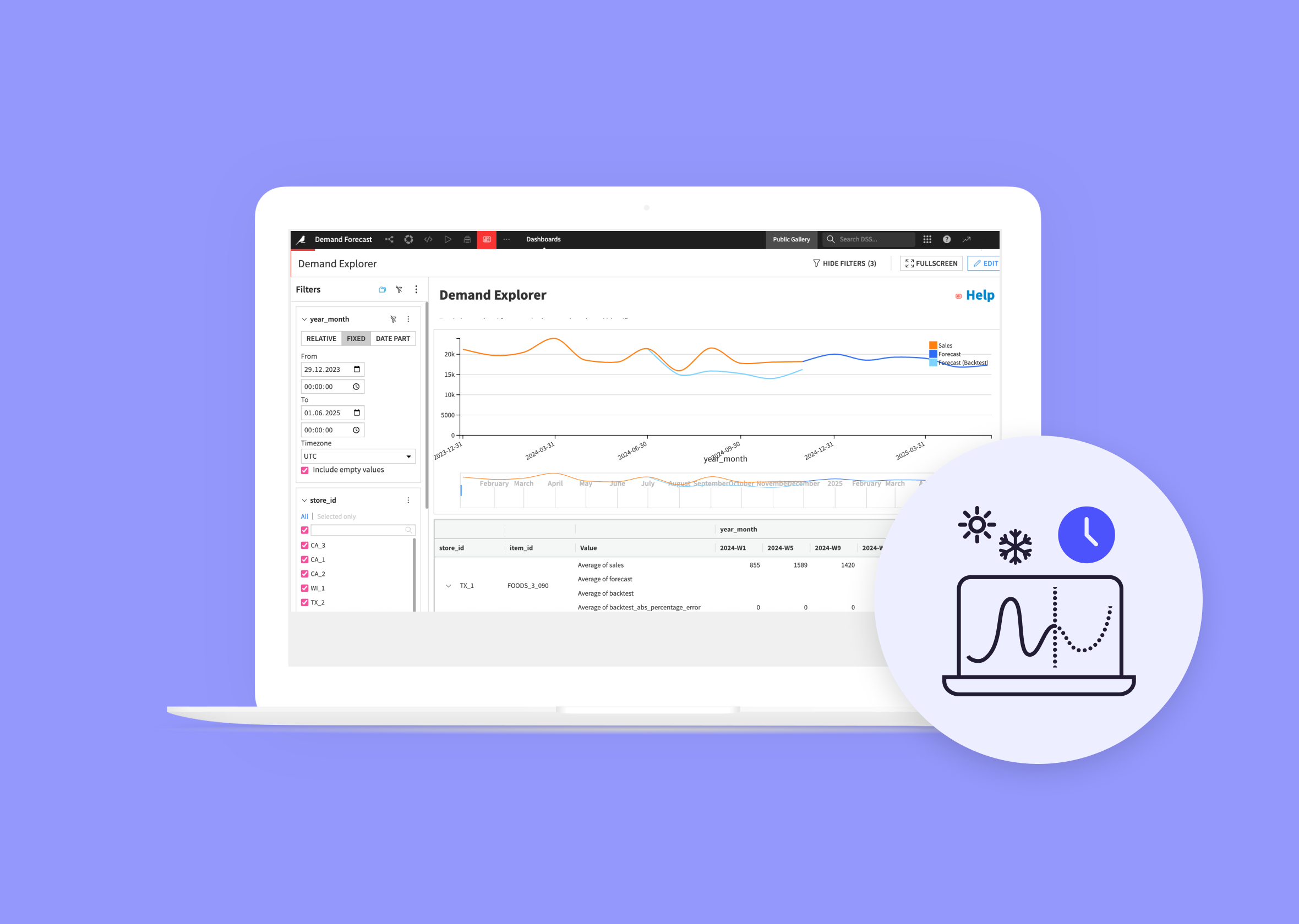 Forecast Demand Reliably for More Informed Decisions | Dataiku