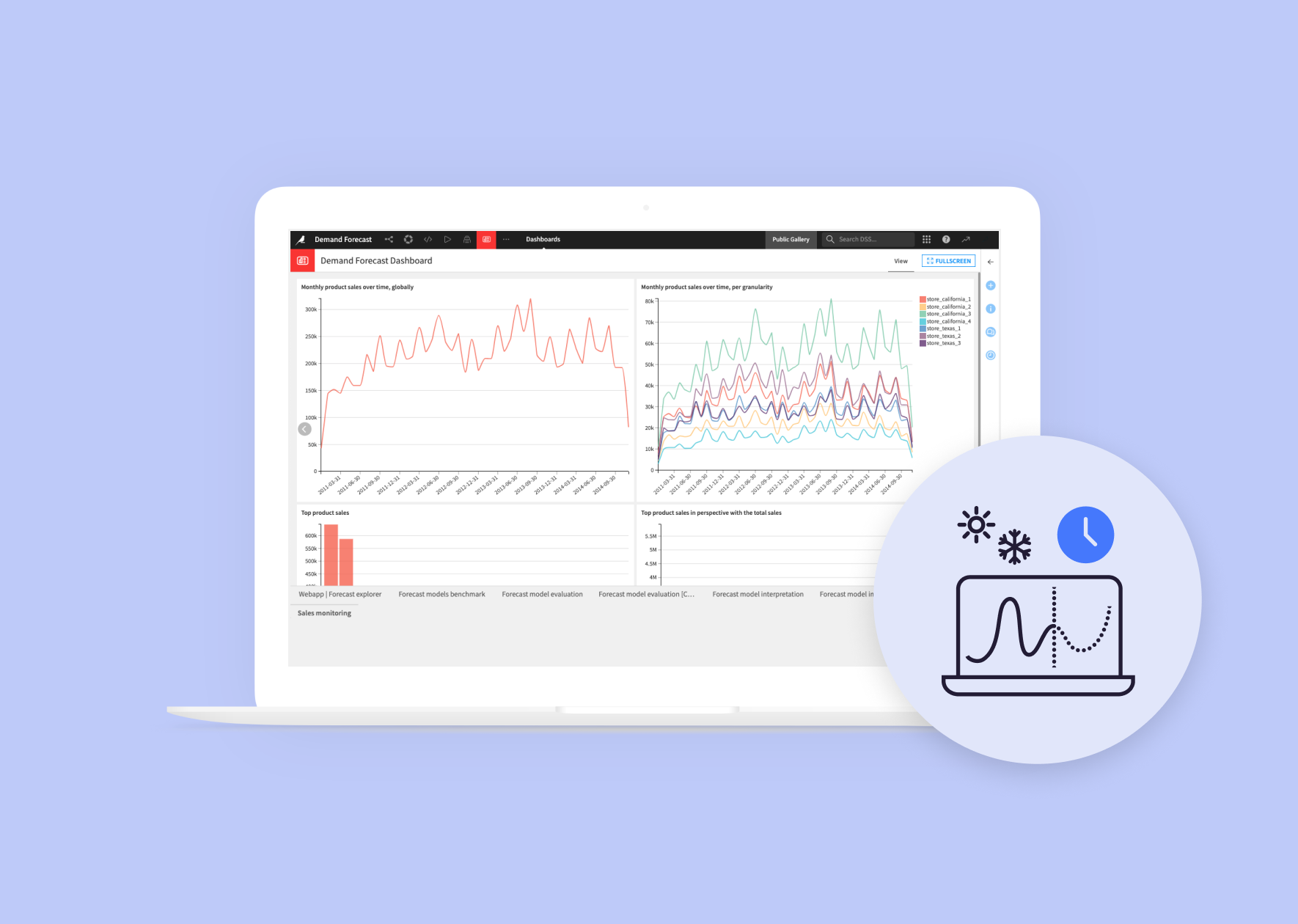 Forecast Demand Reliably for More Informed Decisions | Dataiku