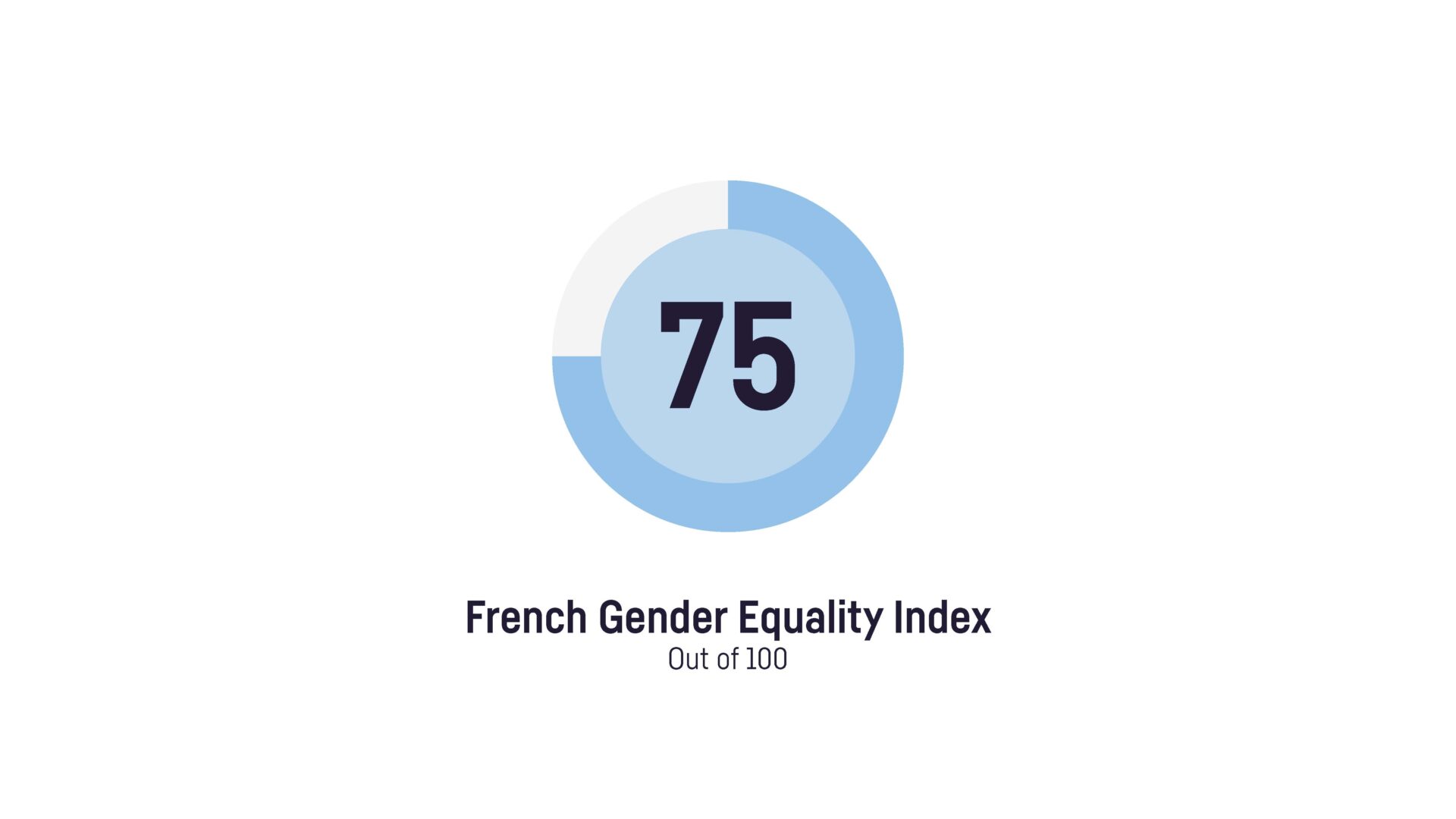 Dataiku Diversity, Equity, and Inclusion (DEI) Report 2022 | Dataiku