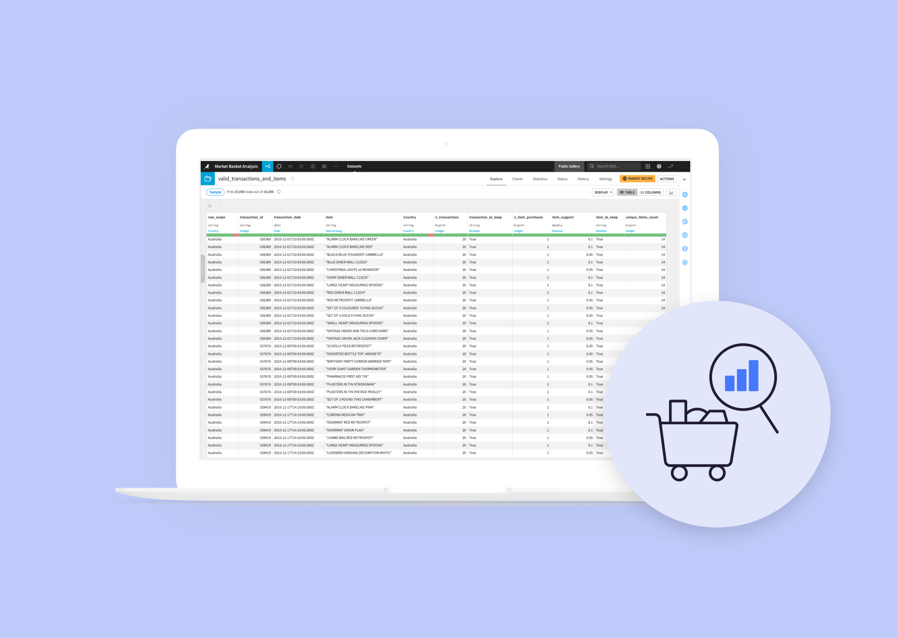Personalize & Boost Sales With Market Basket Analysis | Dataiku