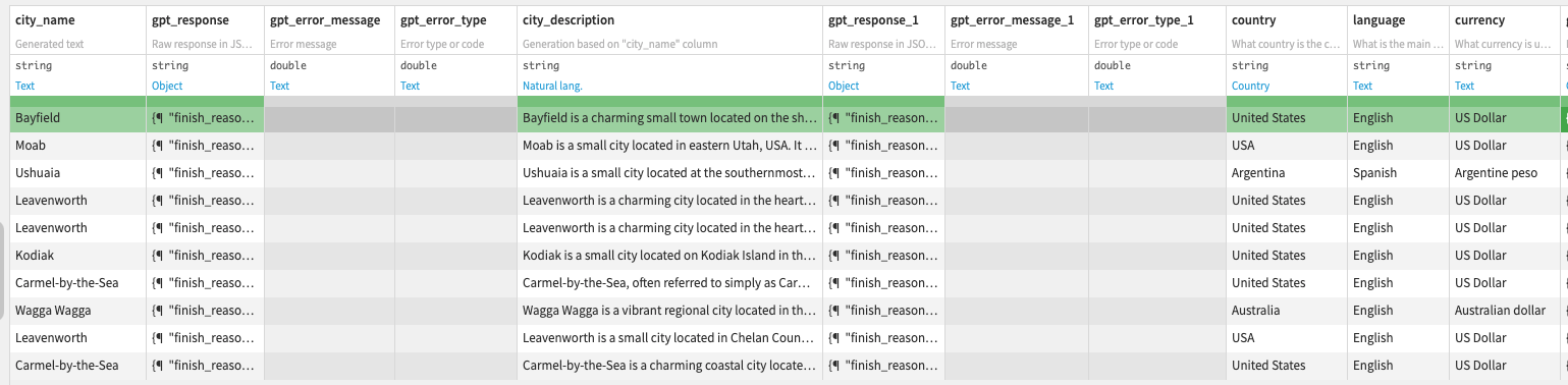 Plugin Openai Gpt Dataiku