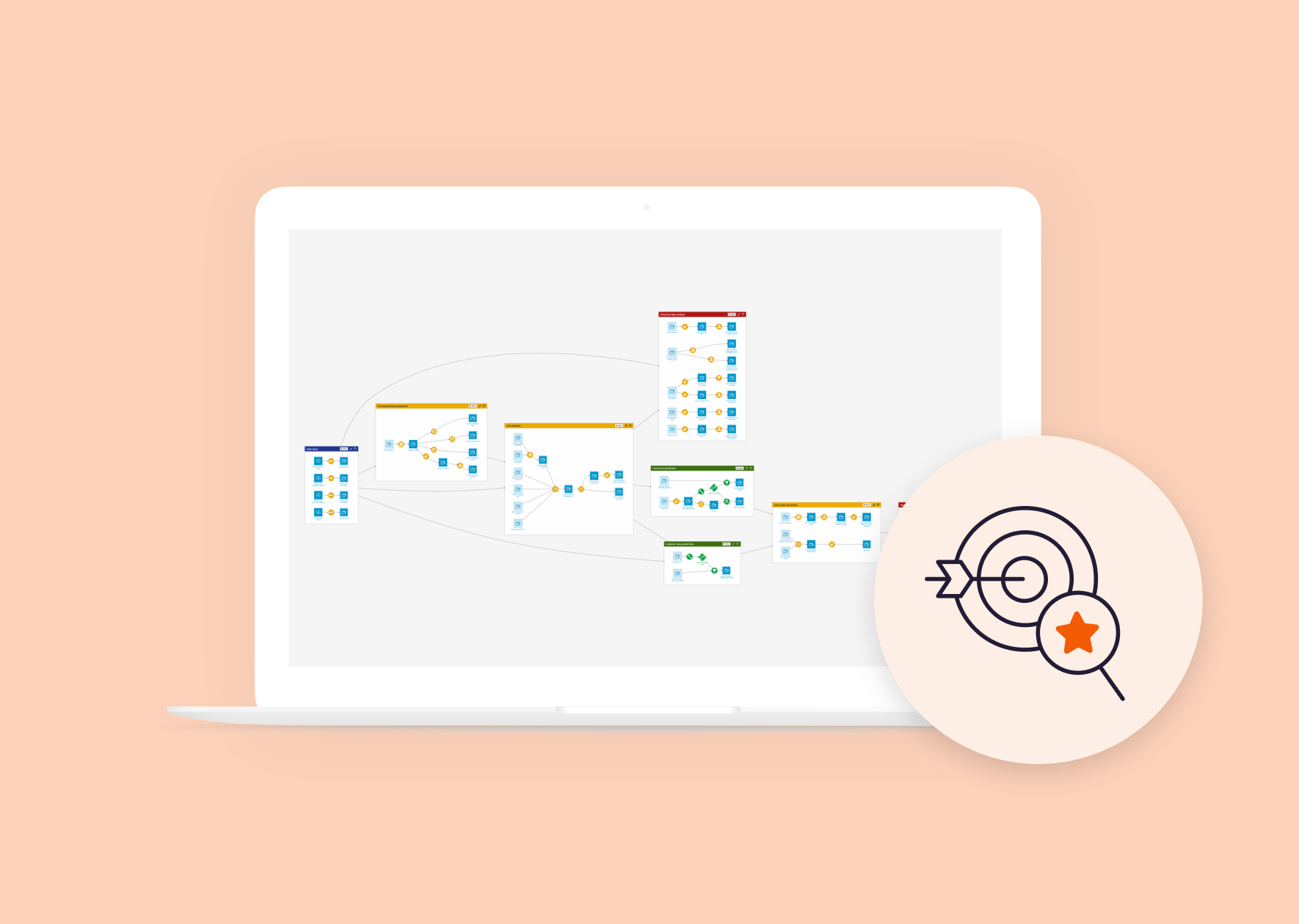 Leverage Machine Learning to Predict Lead Value | Dataiku