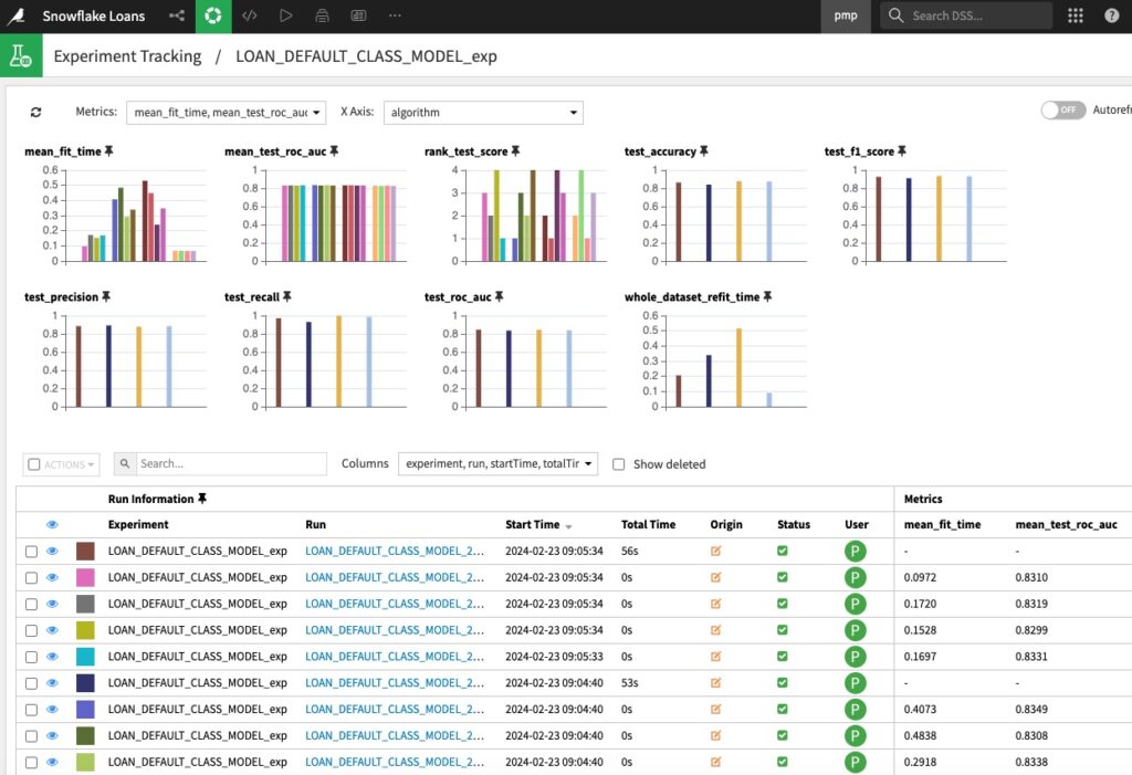 Plugin: Visual Snowpark ML | Dataiku