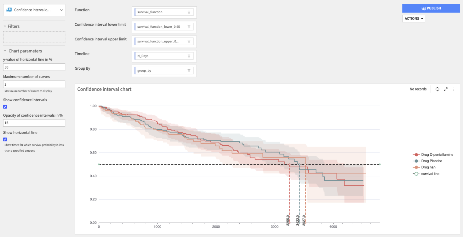 Plugin: Survival Analysis | Dataiku