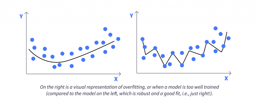 What Is Machine Learning (ML)? | Dataiku