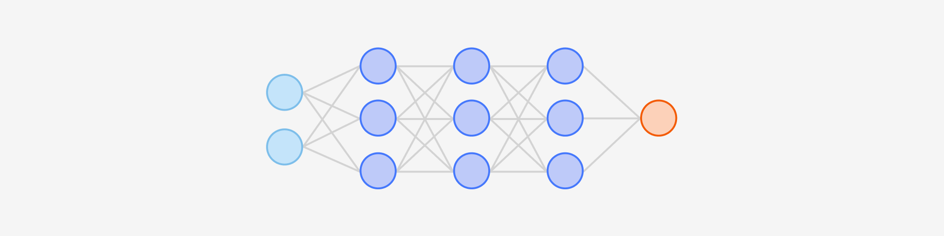 What Is a Large Language Model? | Dataiku