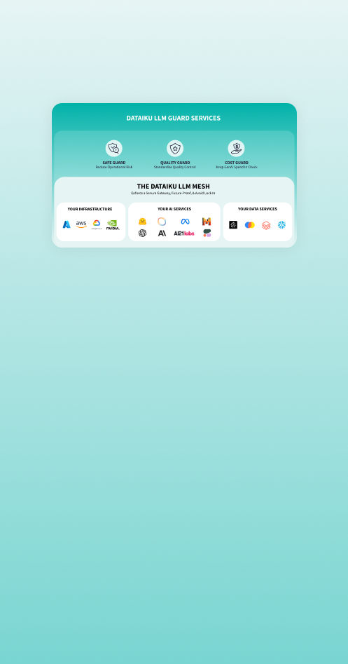 Dataiku | Everyday AI, Extraordinary People