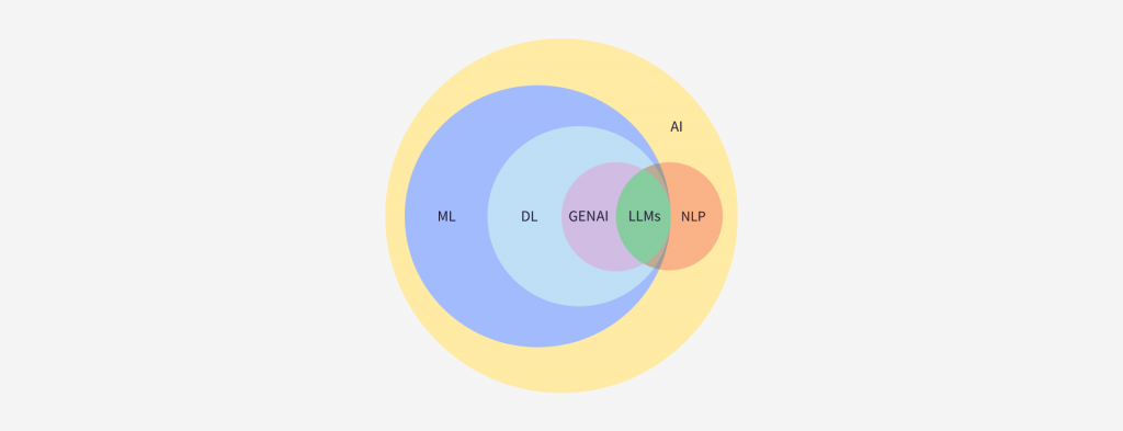 Driving Enterprise Transformation With Generative AI | Dataiku