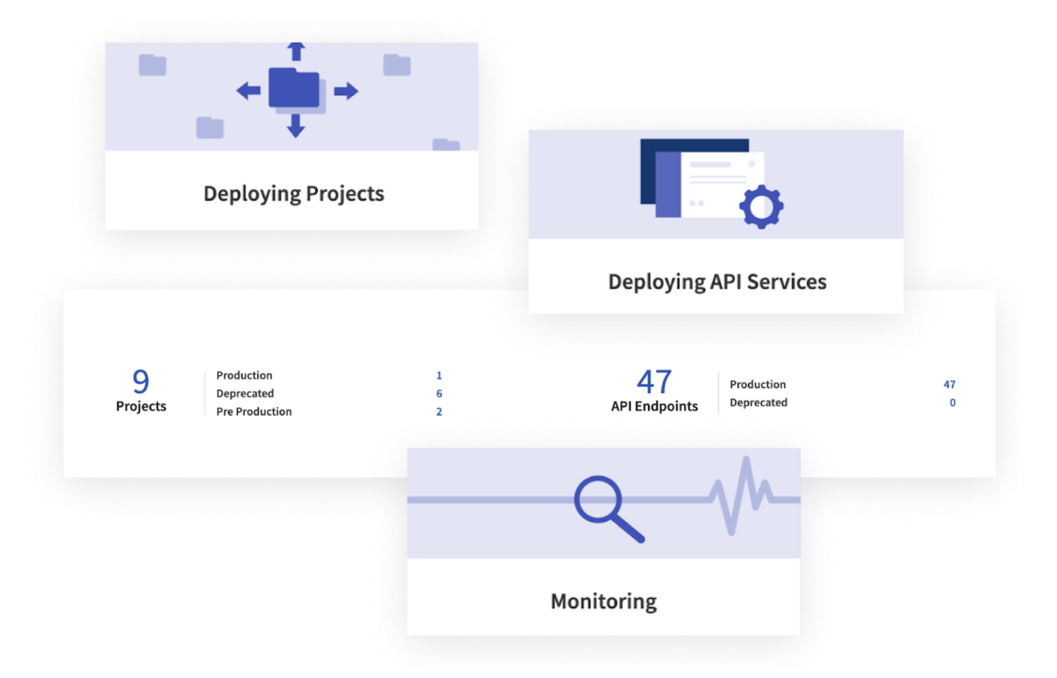 DataOps With Dataiku | Dataiku